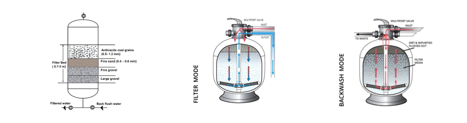 Exploring Prefilters: Varieties, Applications, and CPF Solutions
